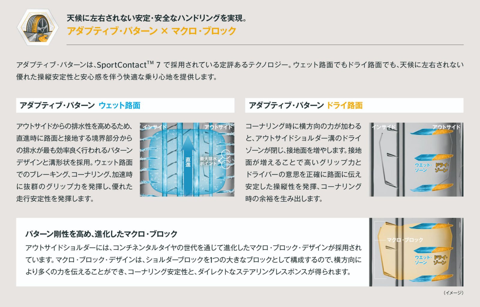 コンフォートタイヤのフラッグシップ「PremiumContact 7」を発売 | コンチネンタルタイヤ