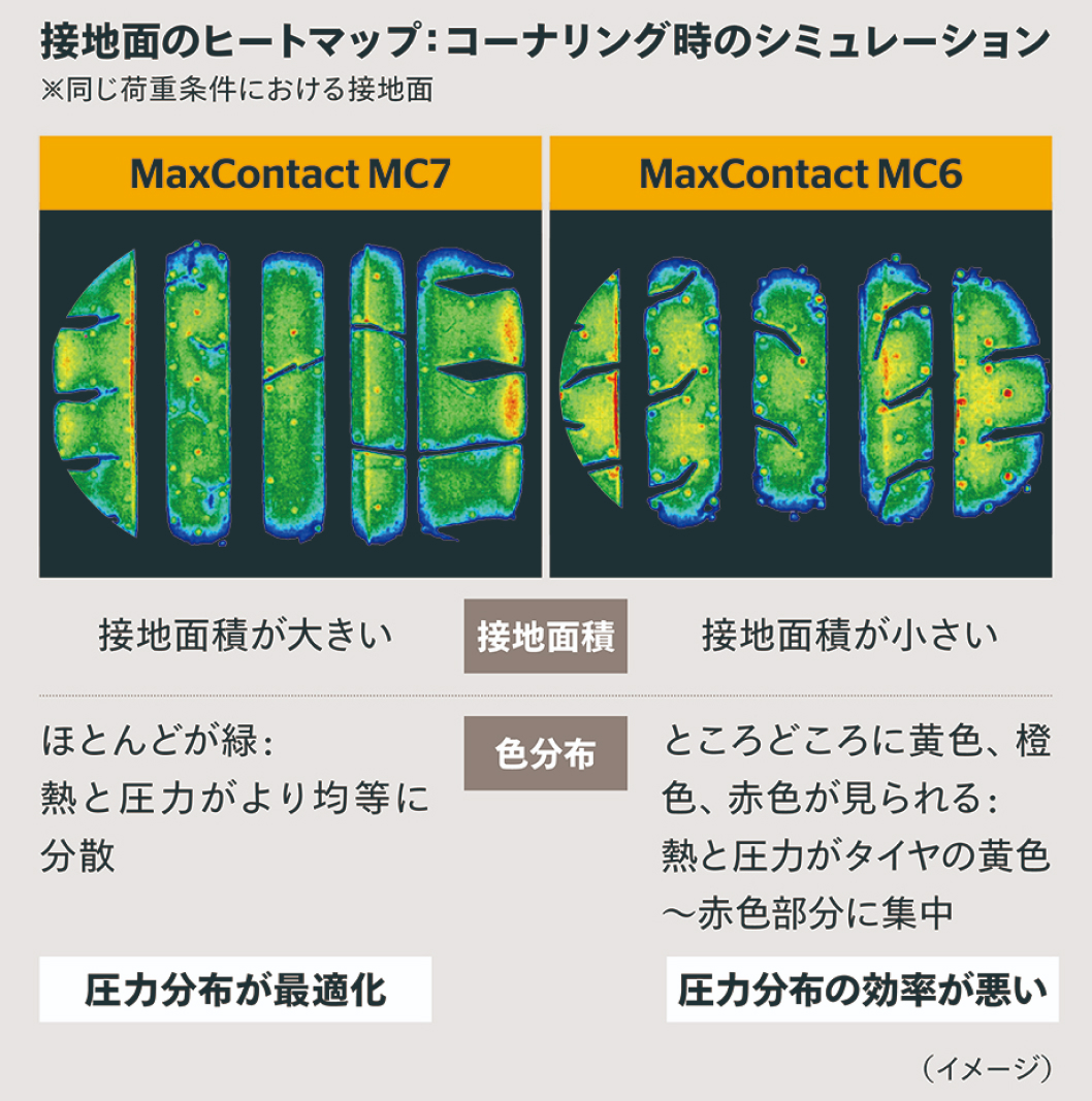 MaxContact MC7（マックス・コンタクト MC7）思いのままの走り、クルマとの完全な一体感。 | コンチネンタルタイヤ