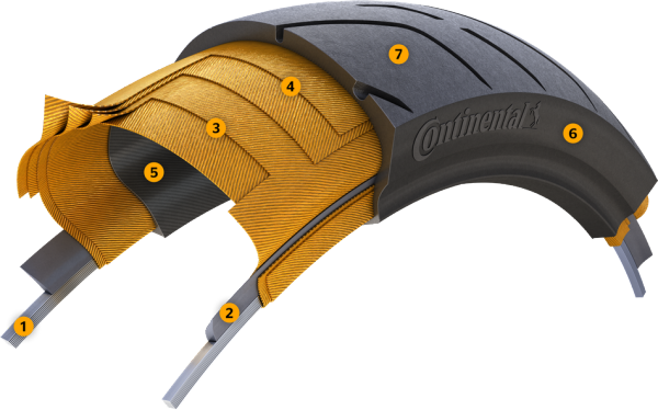 Tyre Construction | Continental tyres