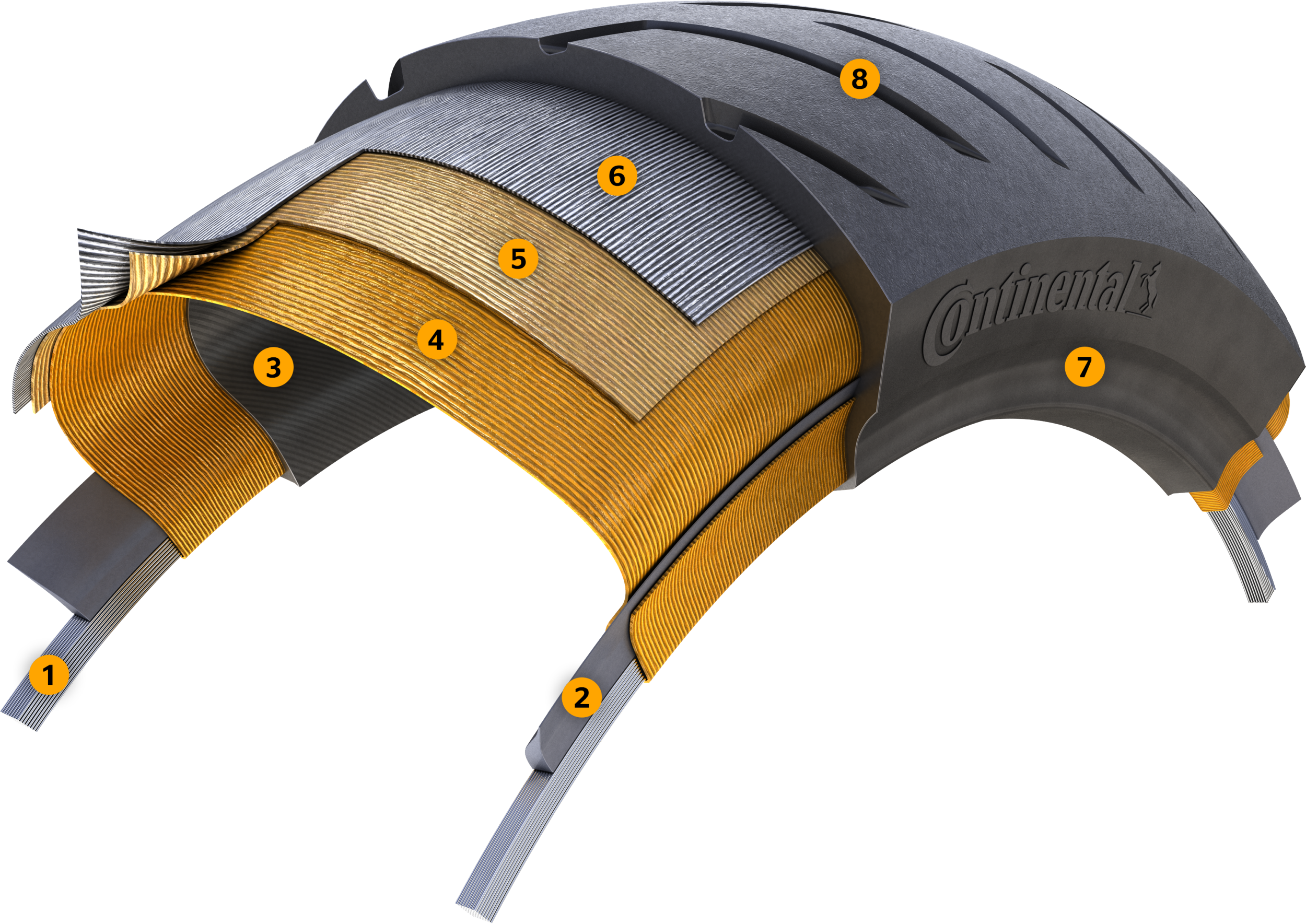 Tyre Construction | Continental tyres