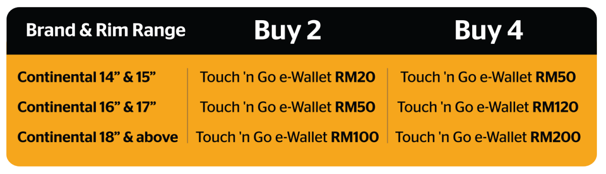 Press Release - Continental Provide Extra Warranty | Continental tires