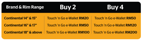 Press Release - Continental Provide Extra Warranty | Continental tires