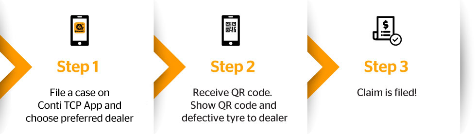 Overview | Continental tyres