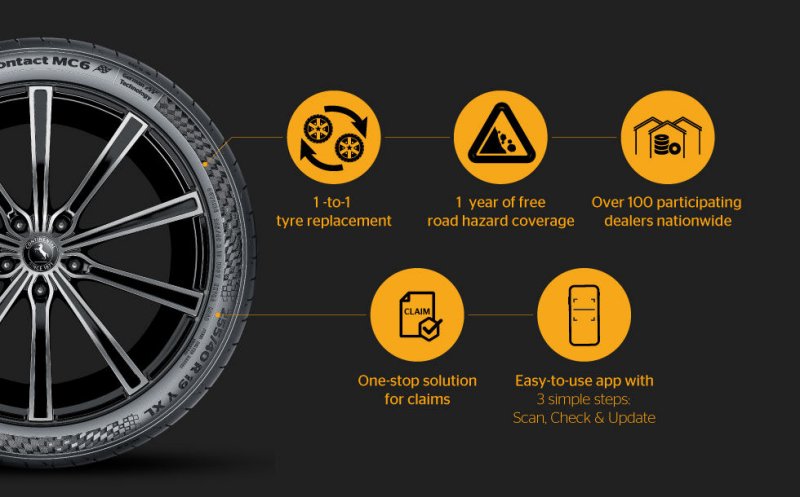 Total Confidence Plan | Continental tyres