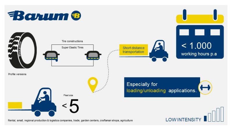 The Right Tire for Your Material Handling Needs: Continental, General ...