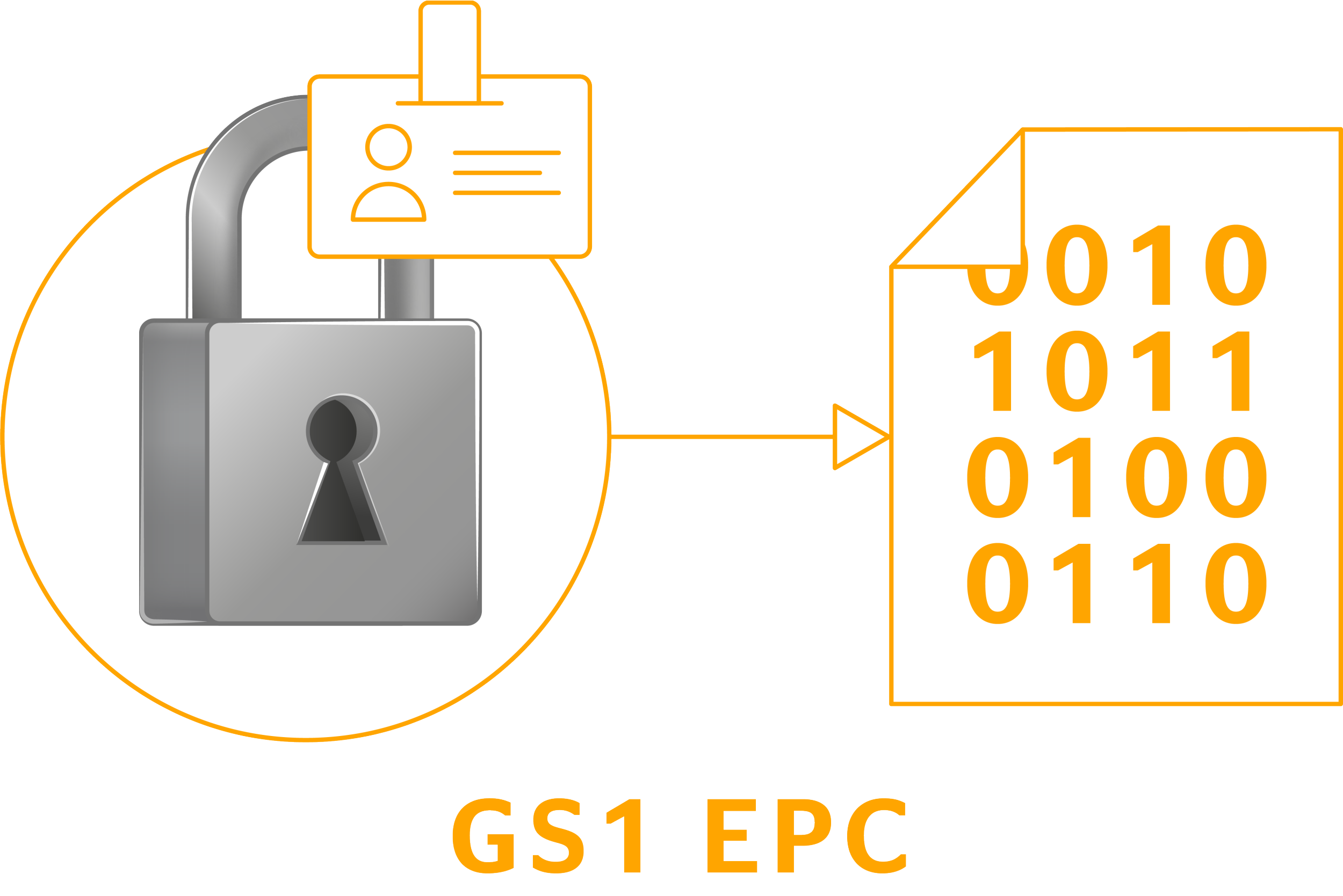 RFID tire management