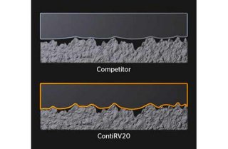 ContiRV20: Industrial strength meets industrial speed
