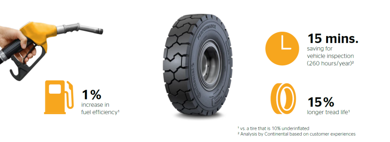 ContiTerminal - Digital Tire Monitoring