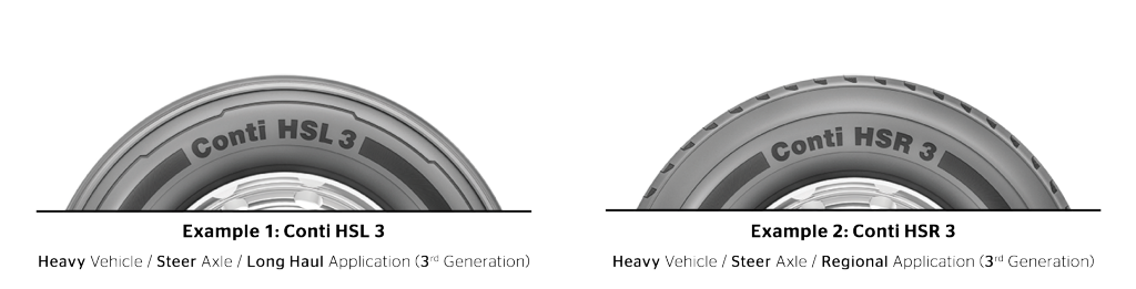 Guide to Continental Tire Naming | Continental Truck Tires
