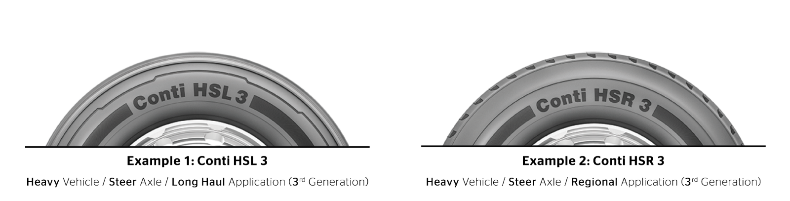 Guide to Continental Tire Naming | Continental Truck Tires