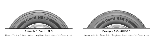 Guide to Continental Tire Naming | Continental Truck Tires