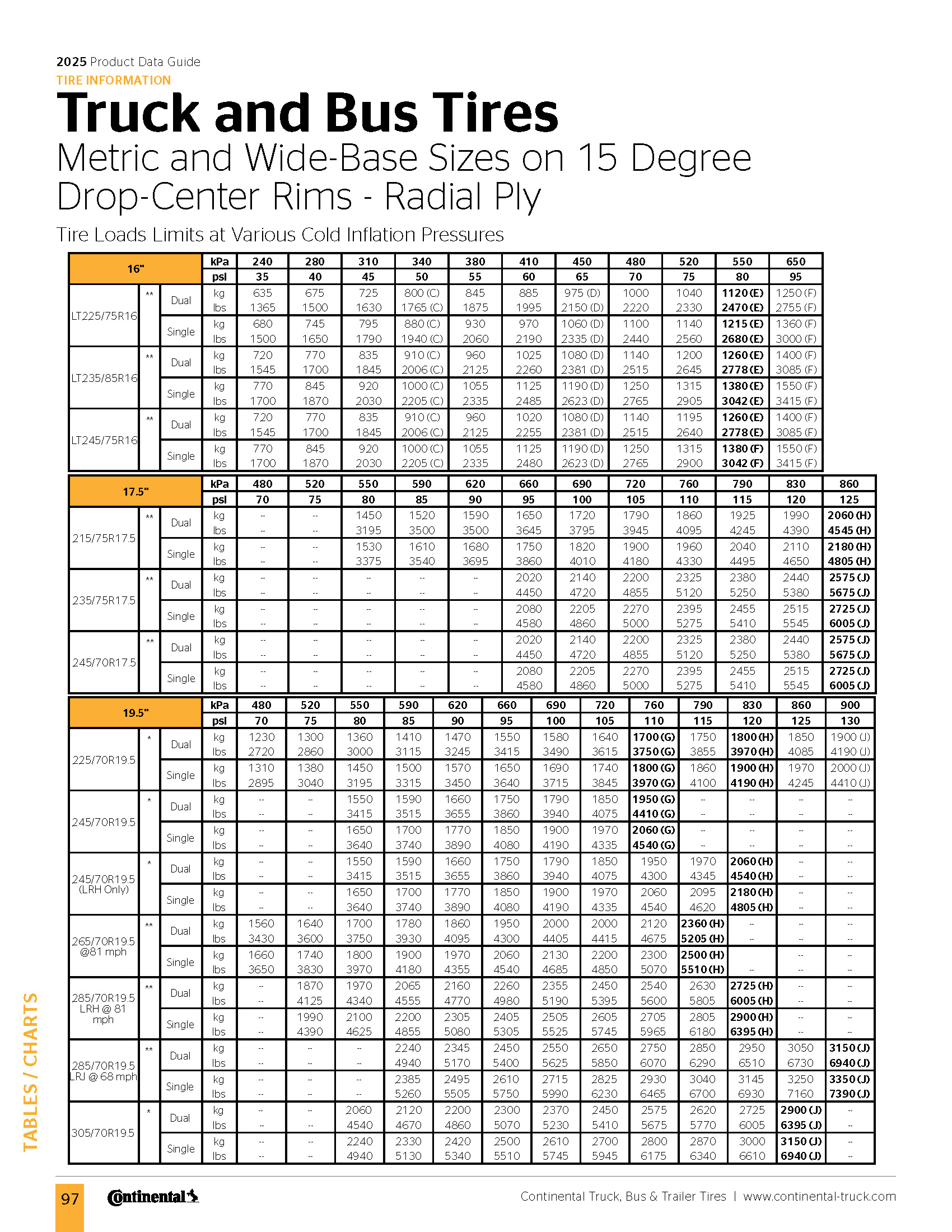 Tire Load and Inflation Tables | Continental Truck Tires