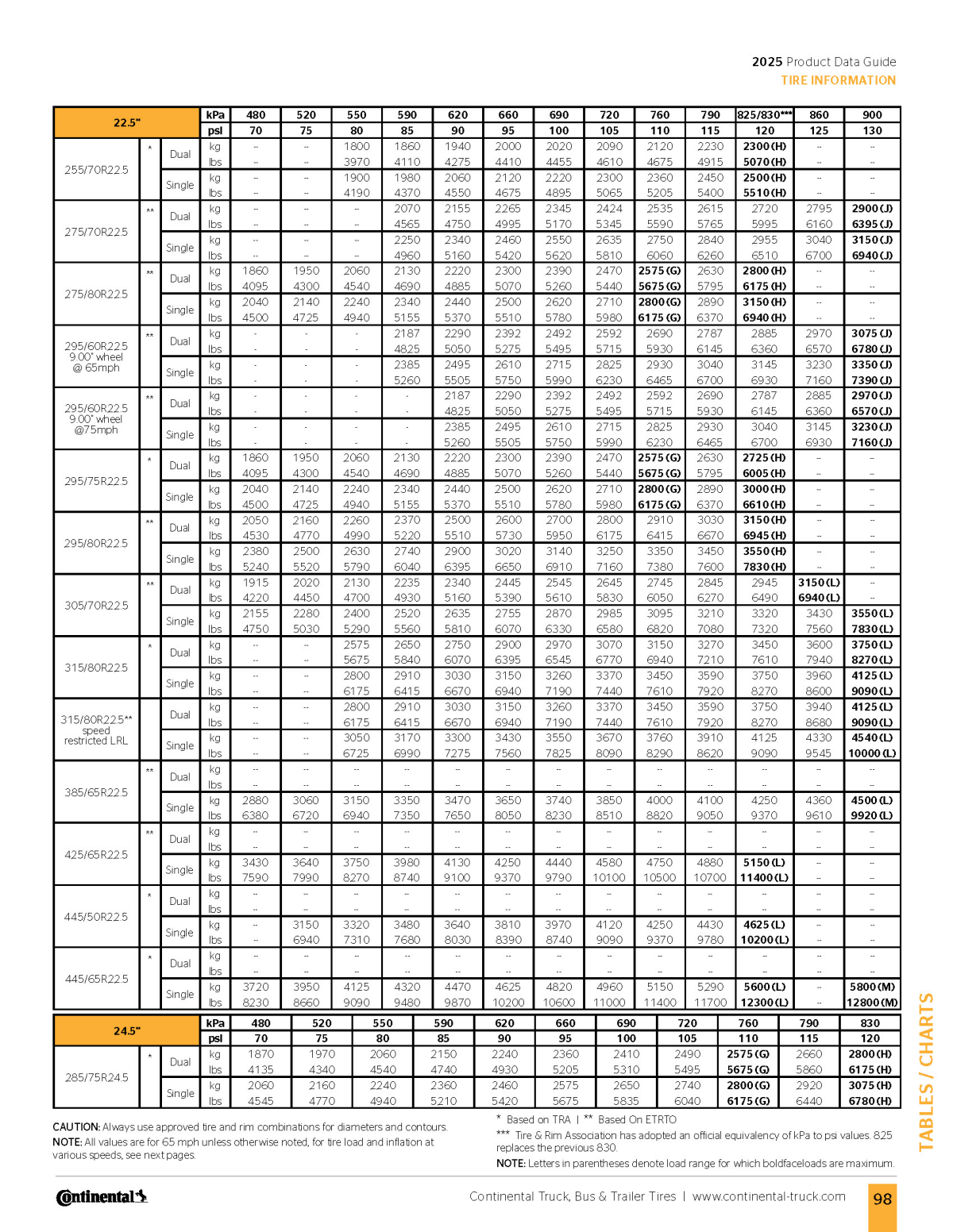Tire Load and Inflation Tables | Continental Truck Tires
