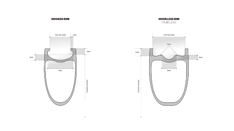 Bicycle | Hookless vs. Hooked Rims | Continental Tires