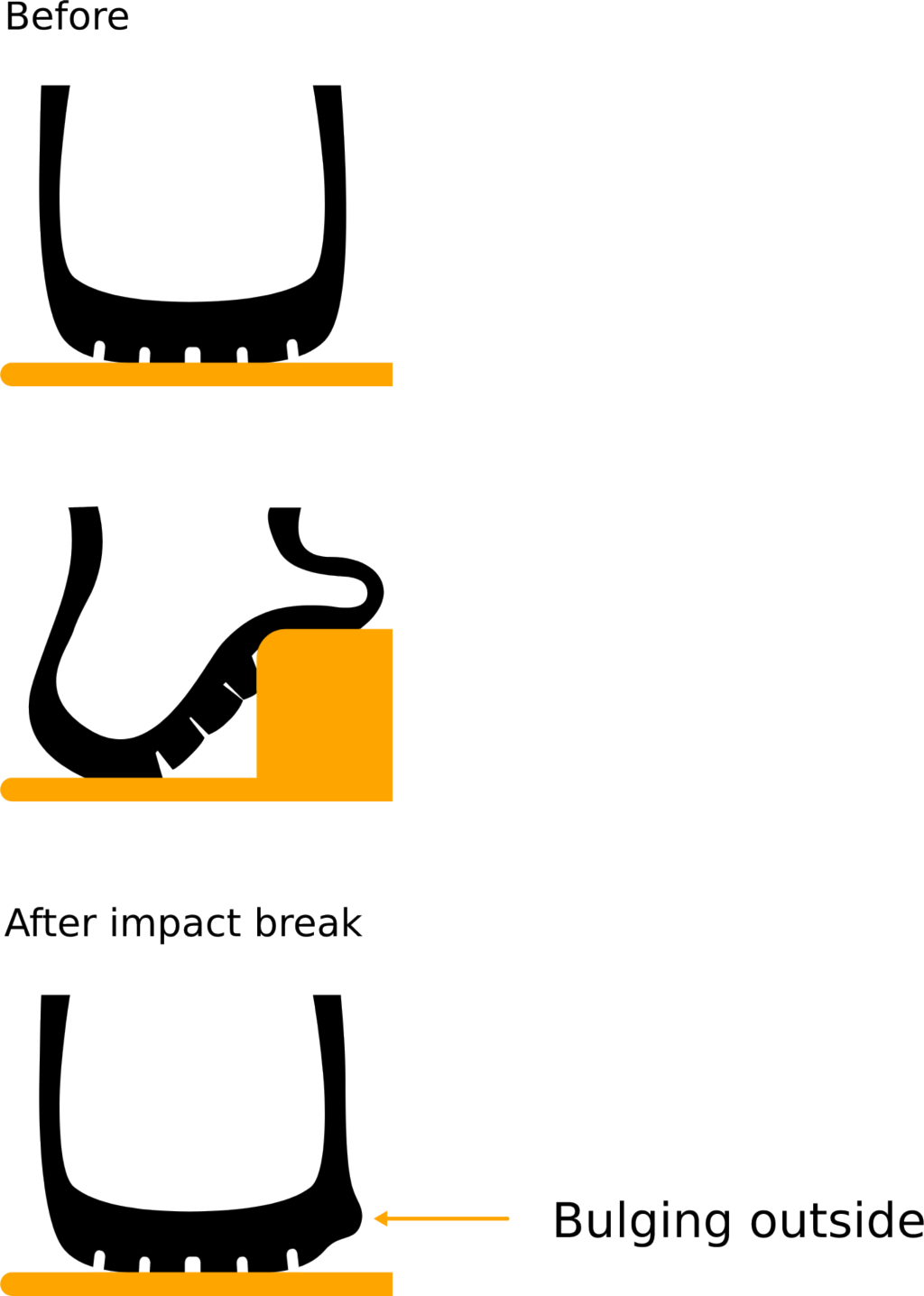 Tyre damages | Continental tyres