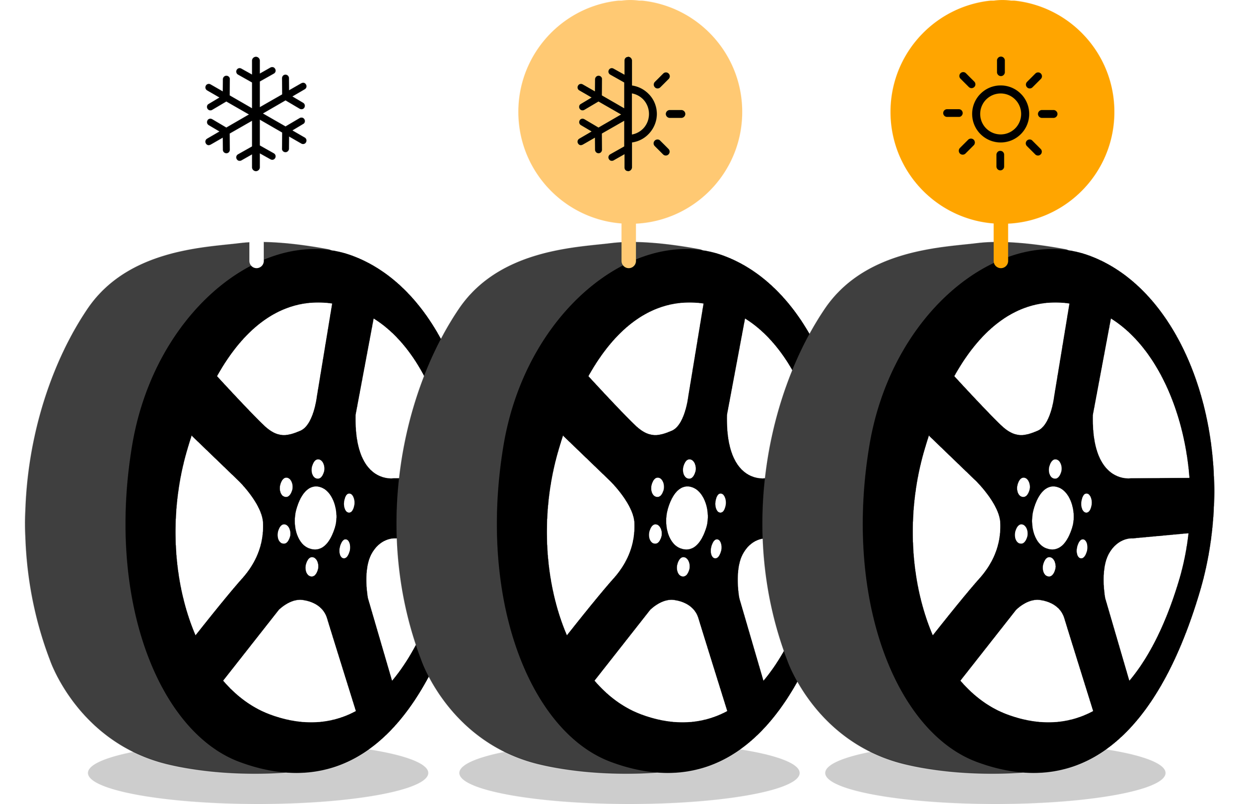 Tyre types | Continental tyres